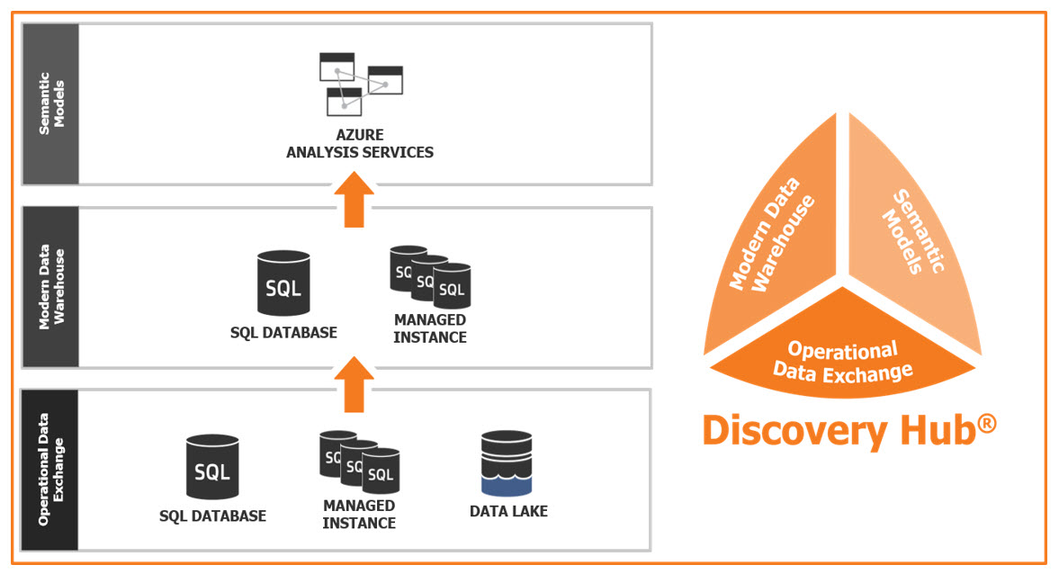How Do I Deploy TimeXtender in the Cloud?